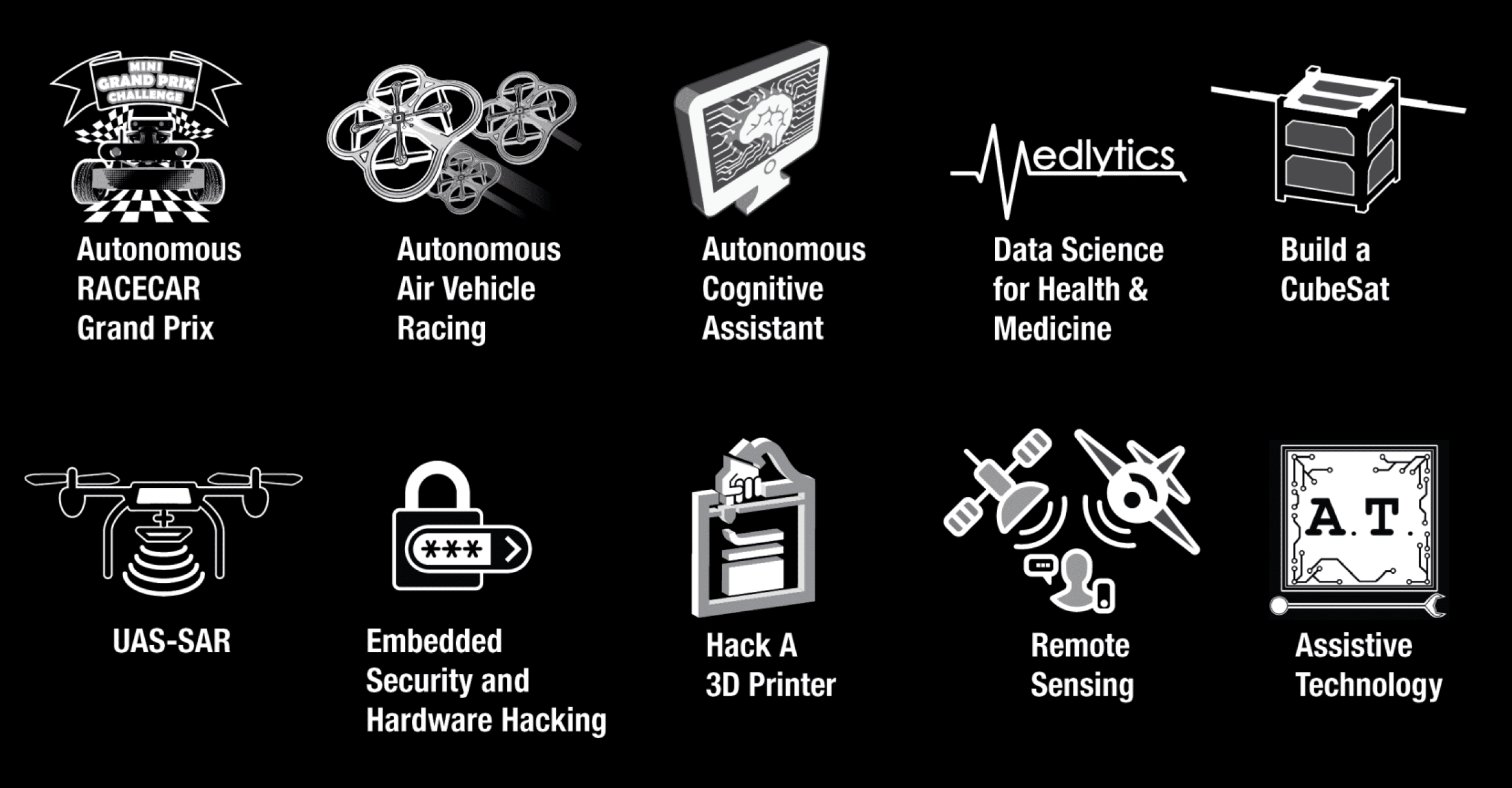 MIT Beaver Work Summer Institute (BWSI) - TryEngineering.org nke IEEE ...
