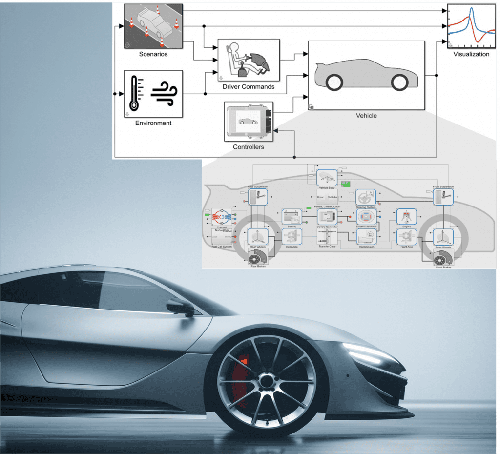 Engineering Simulations - TryEngineering.org Powered by IEEE