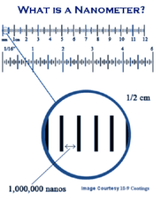 Qu'est-ce qu'un nanomètre? - TryEngineering.org Propulsé par IEEE